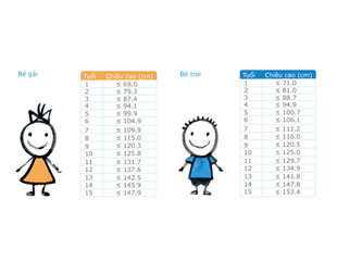Early Diagnosis and Timely Treatment of Growth Hormone Deficiency Can ...