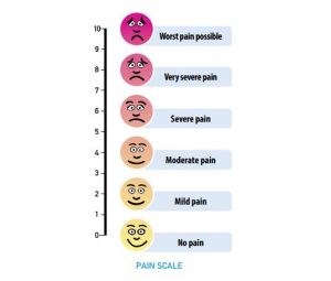 Patient Controlled Analgesia (PCA) - FV Magazine