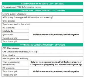 FV Hospital Pregnancy Follow-up Package - FV Magazine
